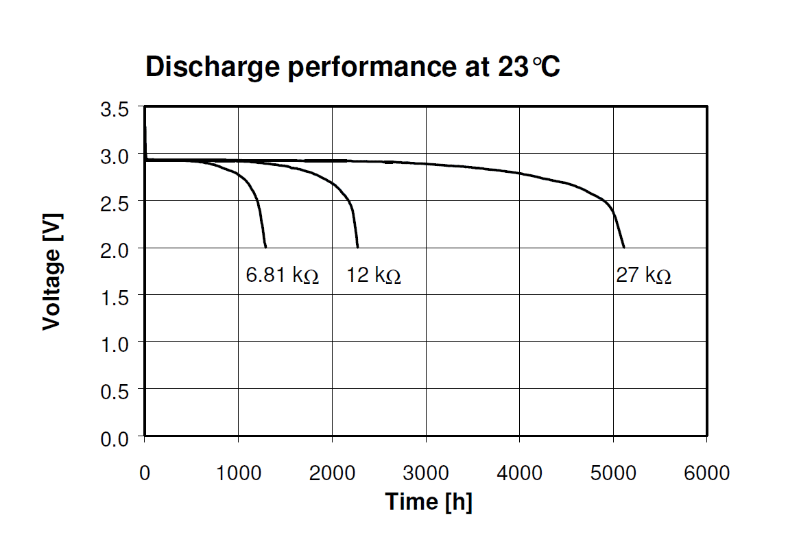 Interfacing Intersil ISL1208 RTC with Arduino - CIRCUITSTATE Electronics