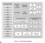 Espressif Releases ESP32-WROOM-DA with High Reliability Wireless ...