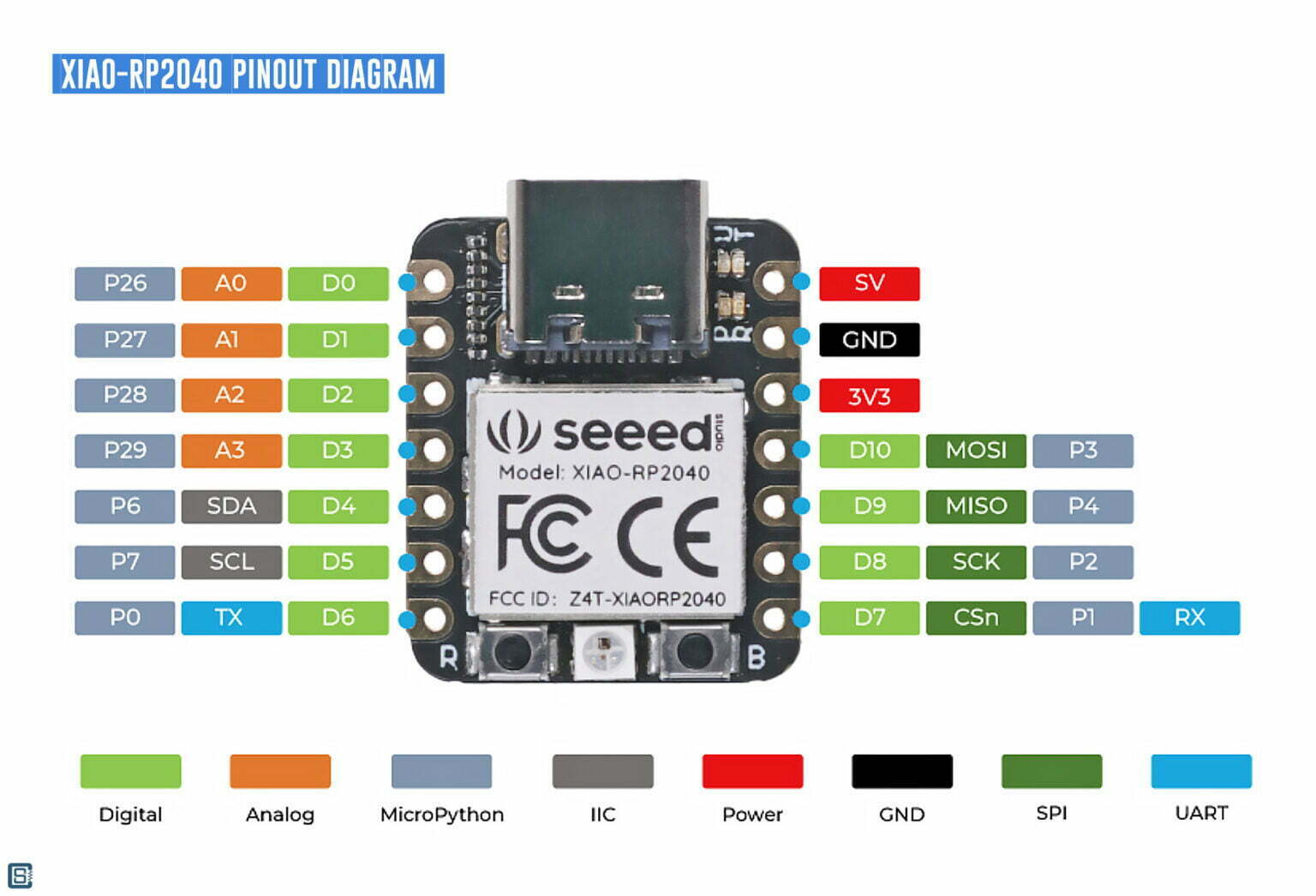 XIAO RP2040 - Seeed Studio Adds New Development Board to Seeeduino ...