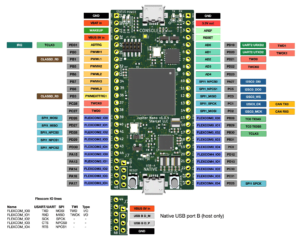 Starcat Jupiter Nano - Compact and High Performance Embedded Microprocessor Board that Runs ...