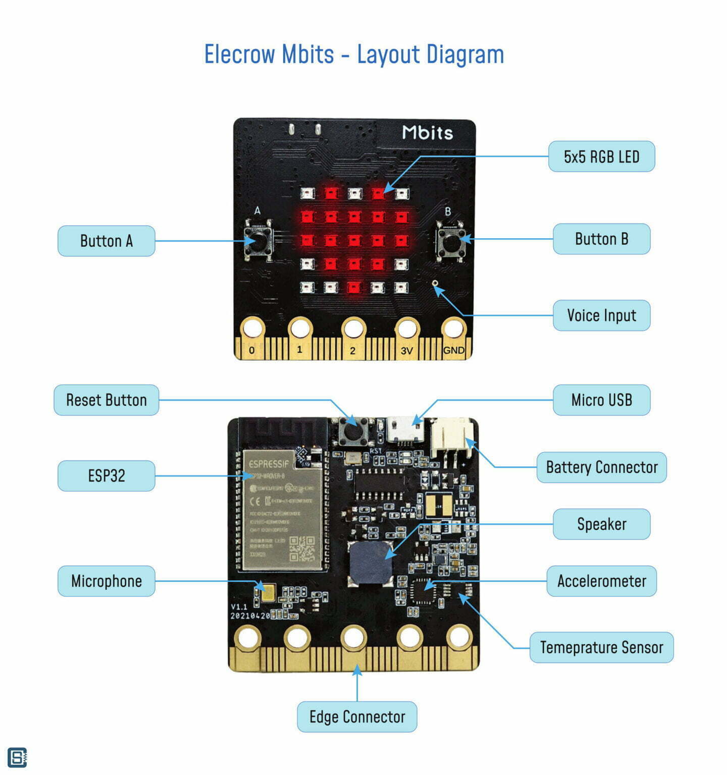 Elecrow Mbits - BBC Micro:Bit Compatible STEM Education Board based on ESP32 - CIRCUITSTATE ...