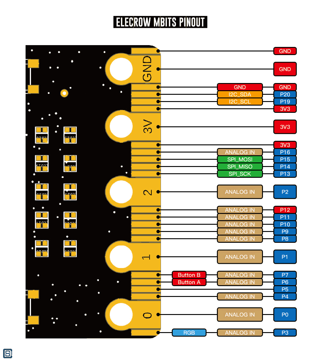 Elecrow Mbits - BBC Micro:Bit Compatible STEM Education Board based on ESP32 - CIRCUITSTATE ...