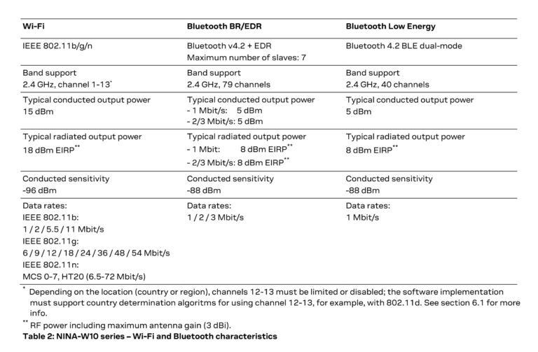 Getting Started with Arduino Nano 33 IoT Microcontroller Development ...
