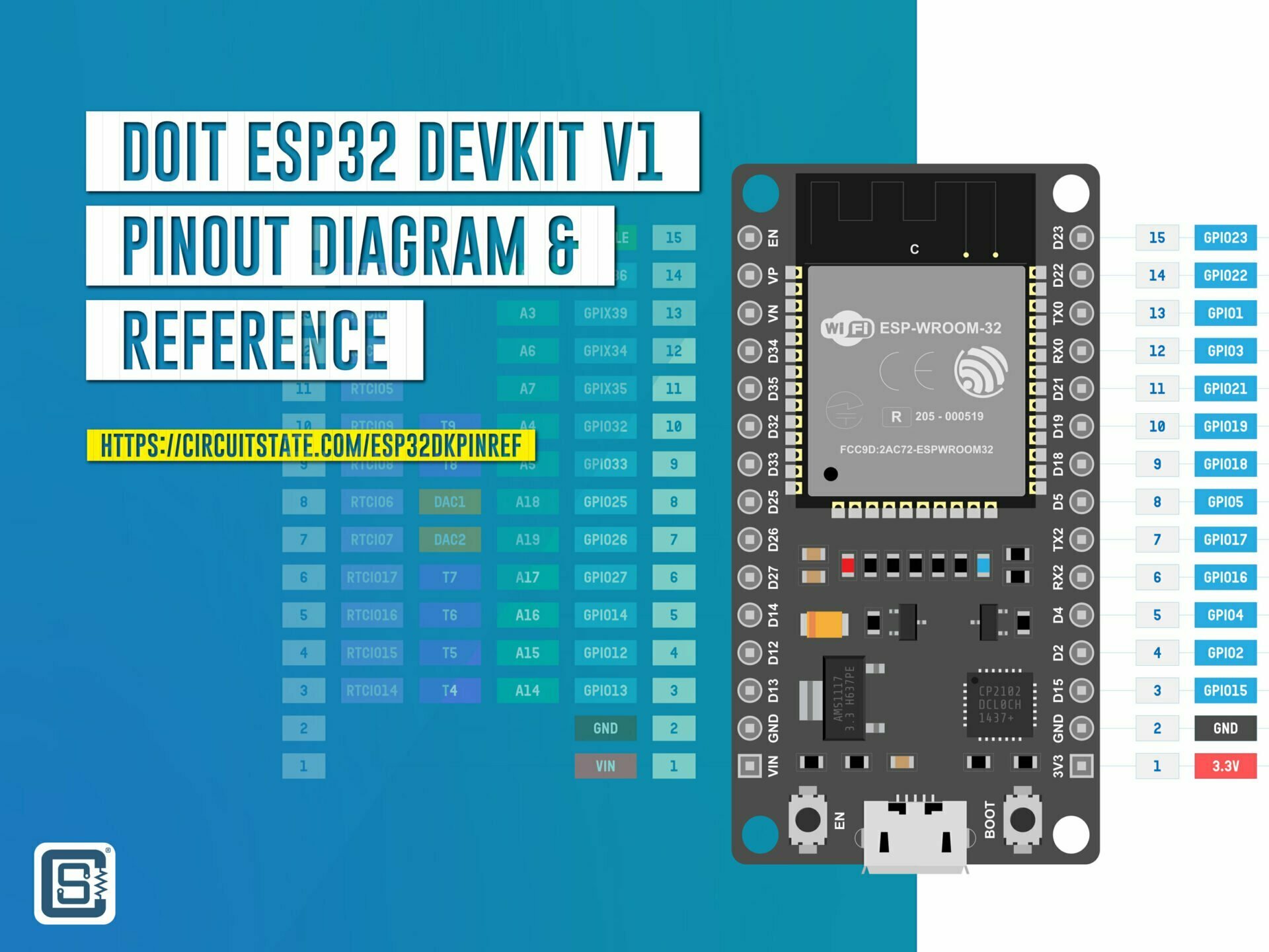 Doit Esp32 Devkit V1 Wi Fi Development Board Pinout Diagram And Arduino Reference Circuitstate