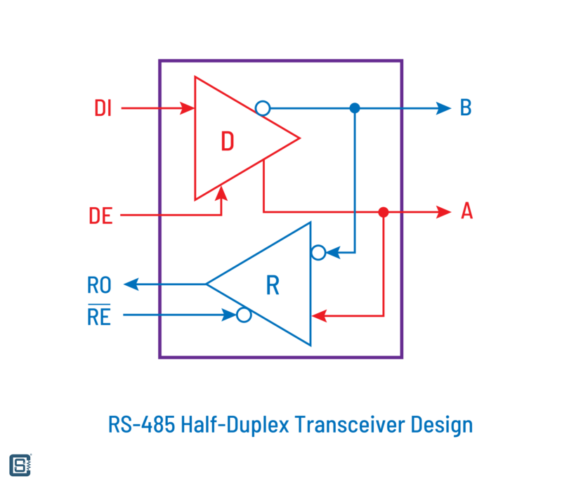 What is RS-485 & How to Use MAX485 with Arduino for Reliable Long ...
