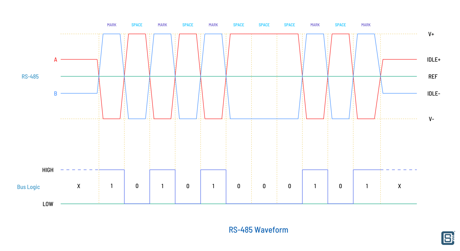 What Is Rs 485 And How To Use Max485 With Arduino For Reliable Long Distance Serial Communication