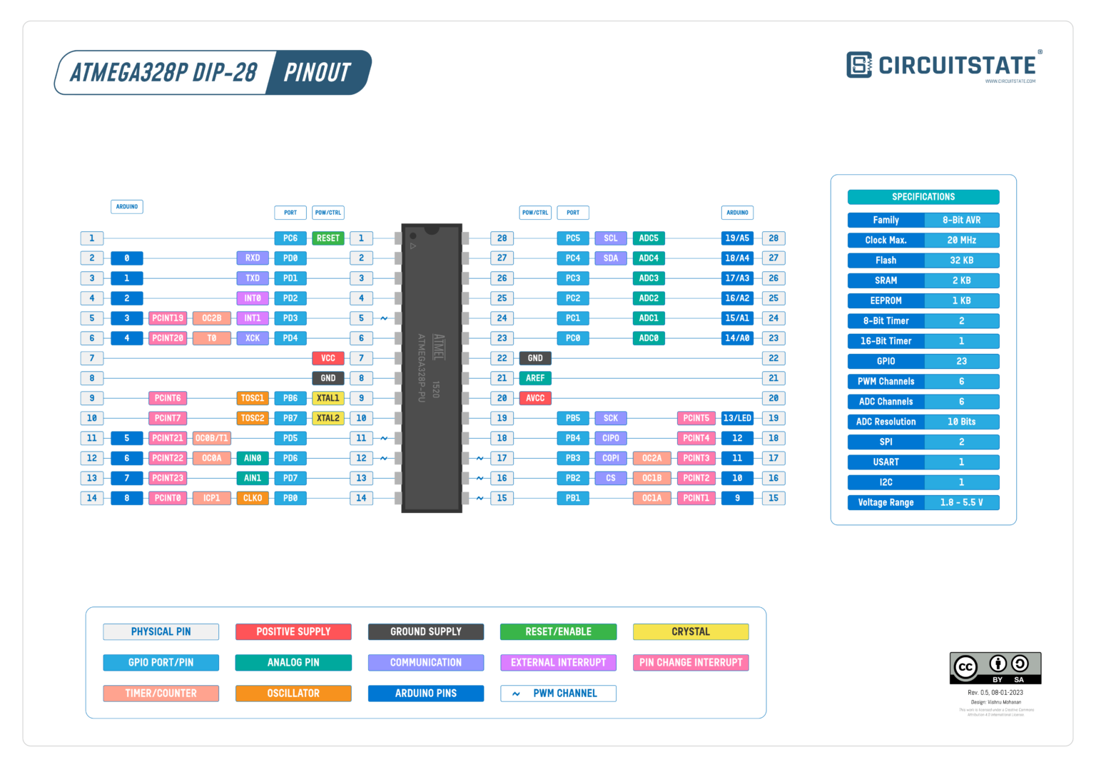 Atmega328p Dip 28 Pinout Diagram And Arduino Pin Reference Circuitstate Electronics