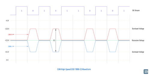 What is CAN Bus & How to use CAN Interface with ESP32 and Arduino ...