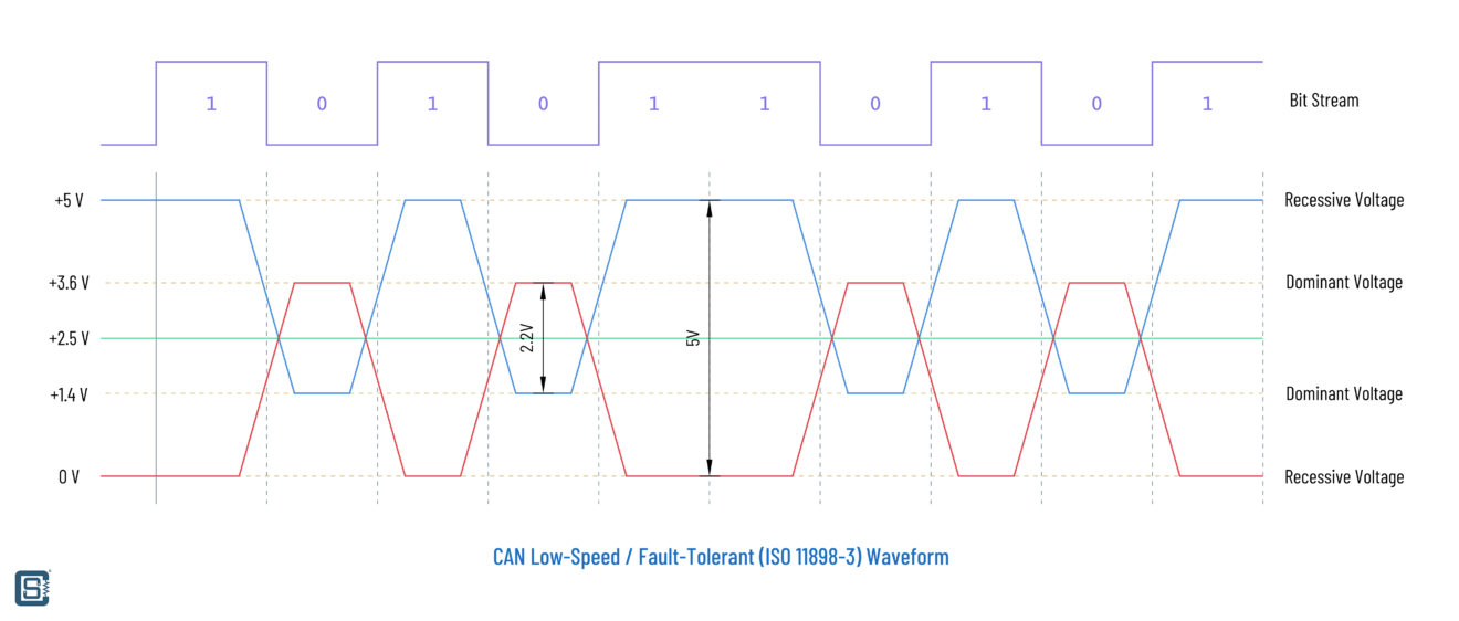 What is CAN Bus & How to use CAN Interface with ESP32 and Arduino ...