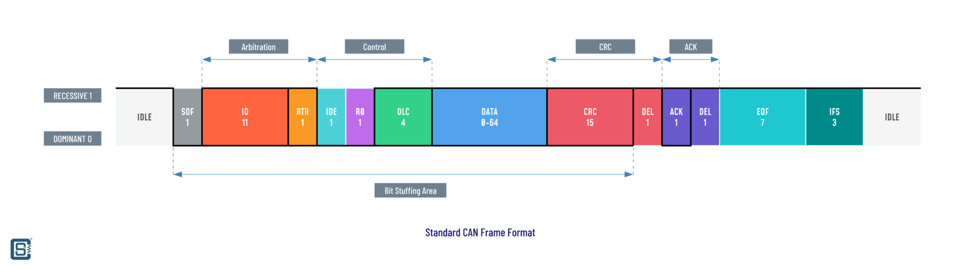 What is CAN Bus & How to use CAN Interface with ESP32 and Arduino ...