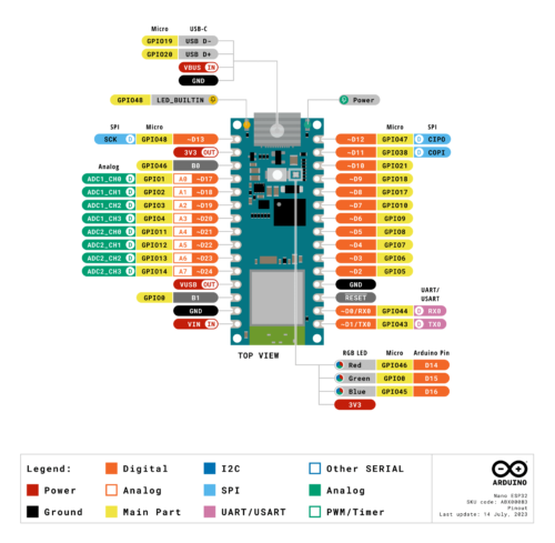 Getting Started with Arduino Nano ESP32 Wi-Fi & IoT Development Board - CIRCUITSTATE Electronics