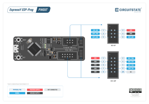 Debugging Esp32 Arduino And Esp Idf Projects Using Esp Prog And
