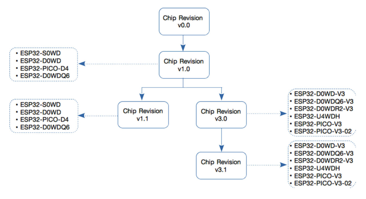 Getting Started with Espressif ESP32 Wi-Fi & Bluetooth SoC using DOIT ...