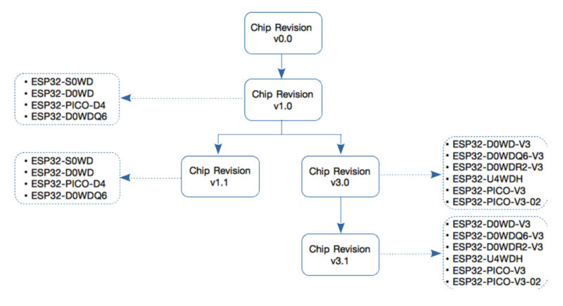 Getting Started With Espressif Esp32 Wi Fi And Bluetooth Soc Using Doit
