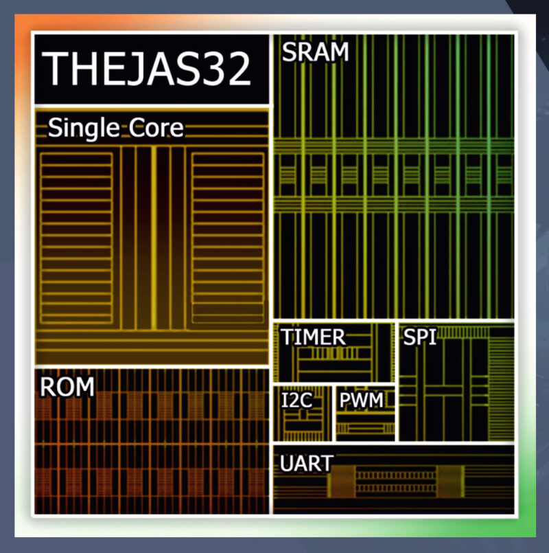 C Dac Aries V3 Thejas32 Microcontroller Board Pinout Diagram And Pin Reference Circuitstate