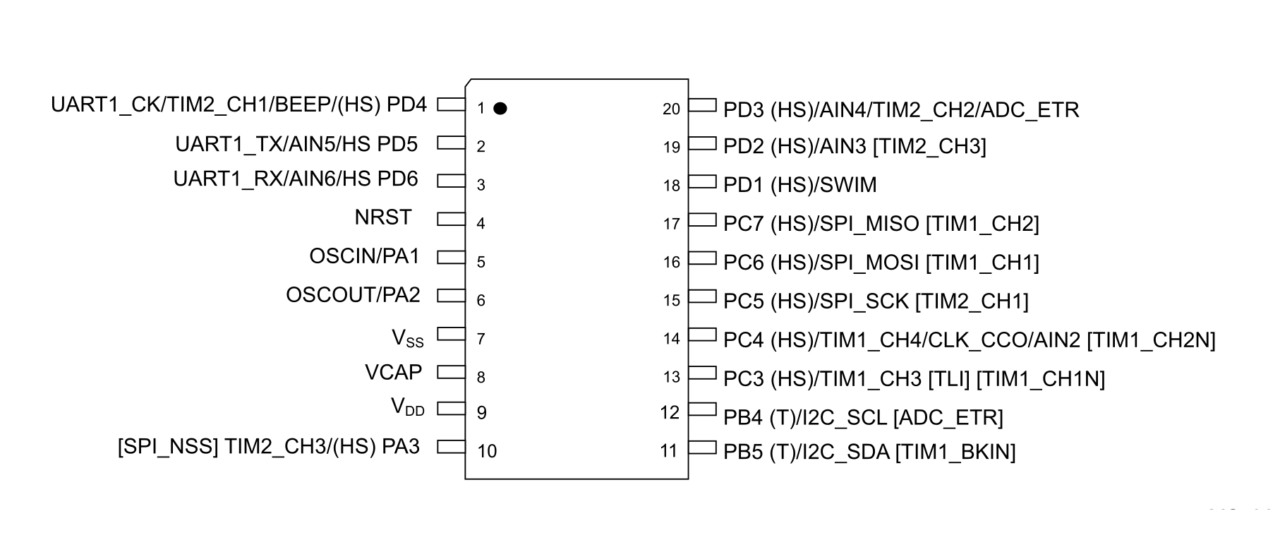 Stm8s Blue Generic Stm8s103f3p6 Development Board Pinout Diagram