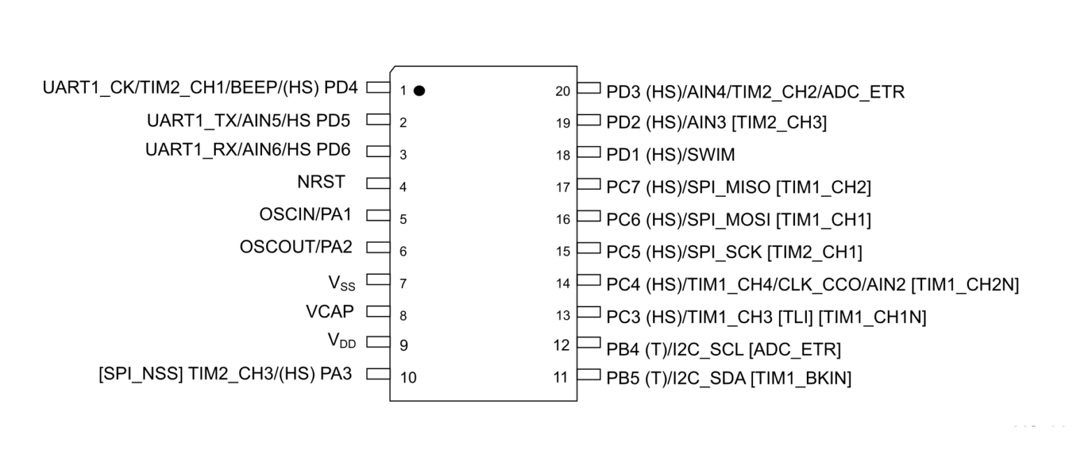 STM8S-Blue Generic STM8S103F3P6 Development Board - Pinout Diagram & Pin Reference ...