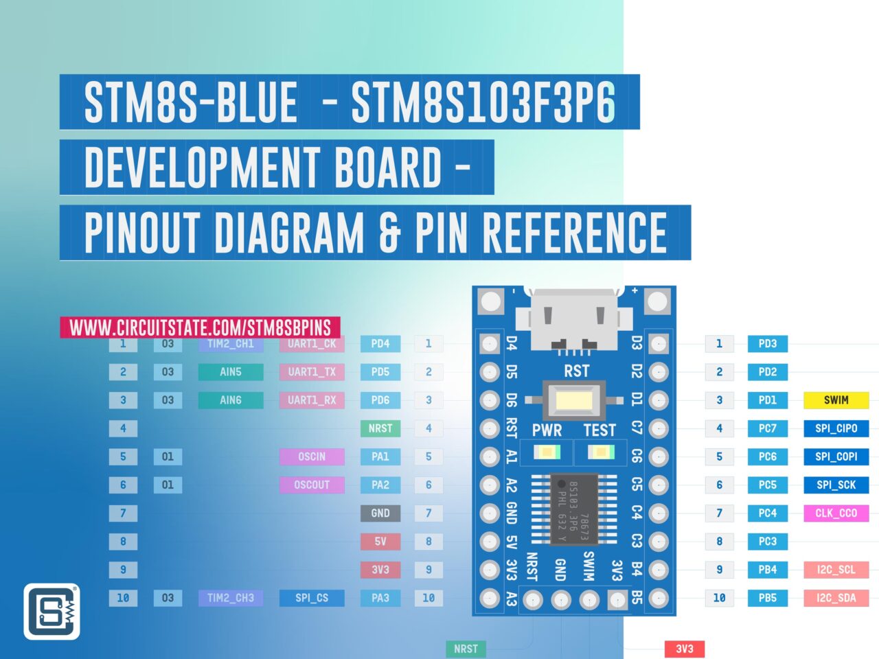 STM8S-Blue Generic STM8S103F3P6 Development Board - Pinout Diagram & Pin Reference ...