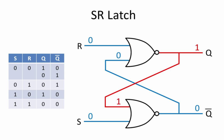 What Is A Microcontroller Learn Microcontroller With Stm8s Tutorial Part 1 Circuitstate