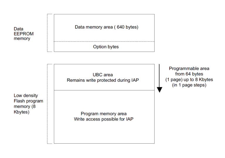 The STM8S103F3P6 Development Board : Learn Microcontroller with STM8S - Tutorial Part #2 ...