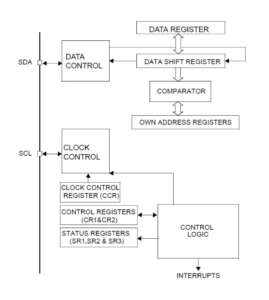 The STM8S103F3P6 Development Board : Learn Microcontroller with STM8S - Tutorial Part #2 ...