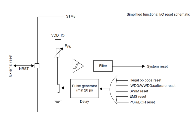 The Stm8s103f3p6 Development Board Learn Microcontroller With Stm8s Tutorial Part 2 1172