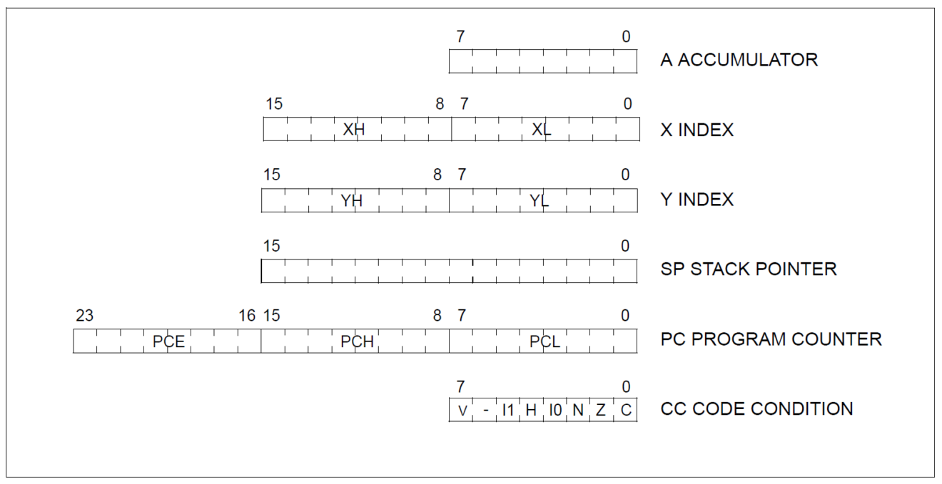 Wiring Up And Writing Your First Blink Program Using Assembly Language Learn Microcontroller