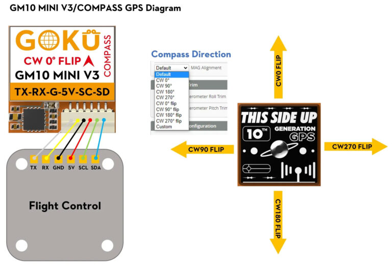 Interfacing GOKU GM10 Nano V3 GNSS Module with Arduino - CIRCUITSTATE Electronics