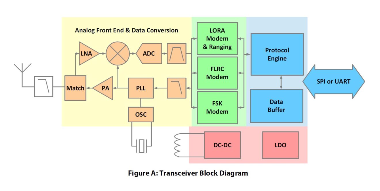 Interfacing Zerodrag Nexus1 2.4GHz ELRS Receiver with Arduino ...
