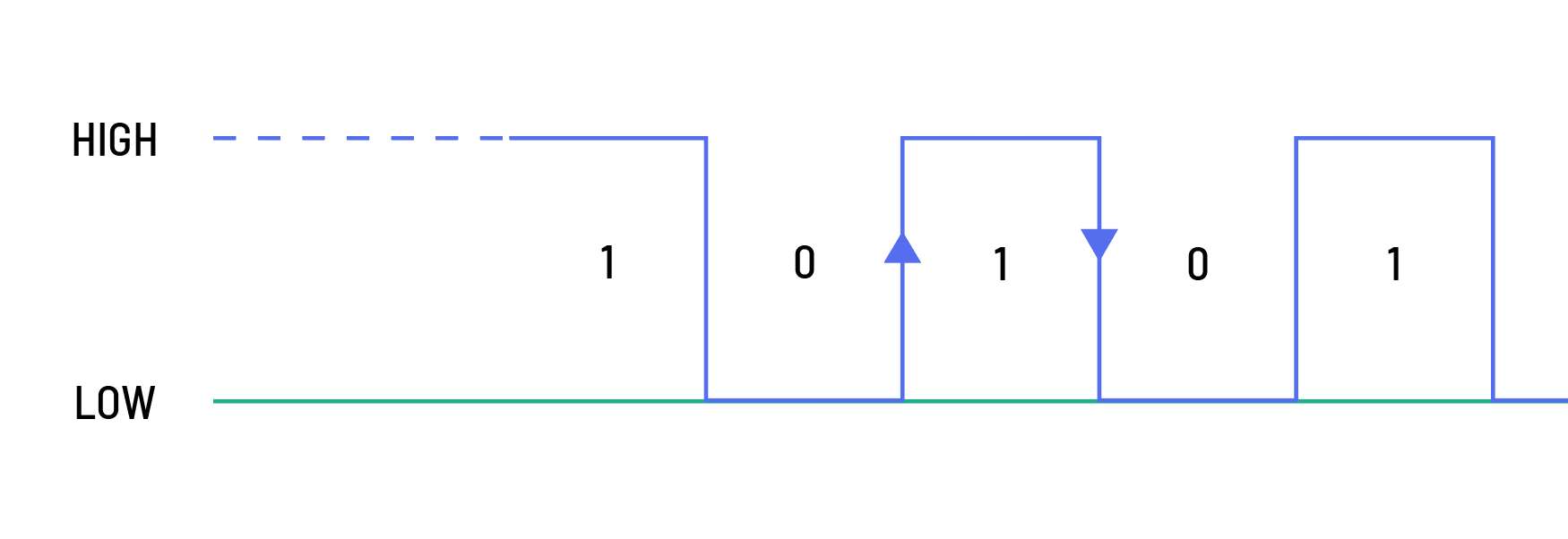 Reading Push Buttons Through Interrupt Learn Microcontroller With Stm8s Tutorial Part 7