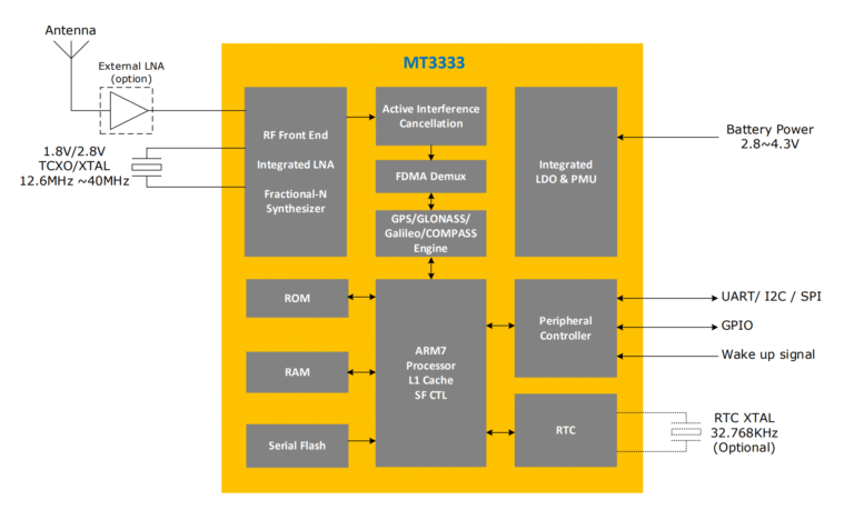 Interfacing Quectel L86 GPS+GLONASS GNSS Module with Arduino ... Interfacing Quectel L86 GPS+GLONASS GNSS Module with Arduino ...