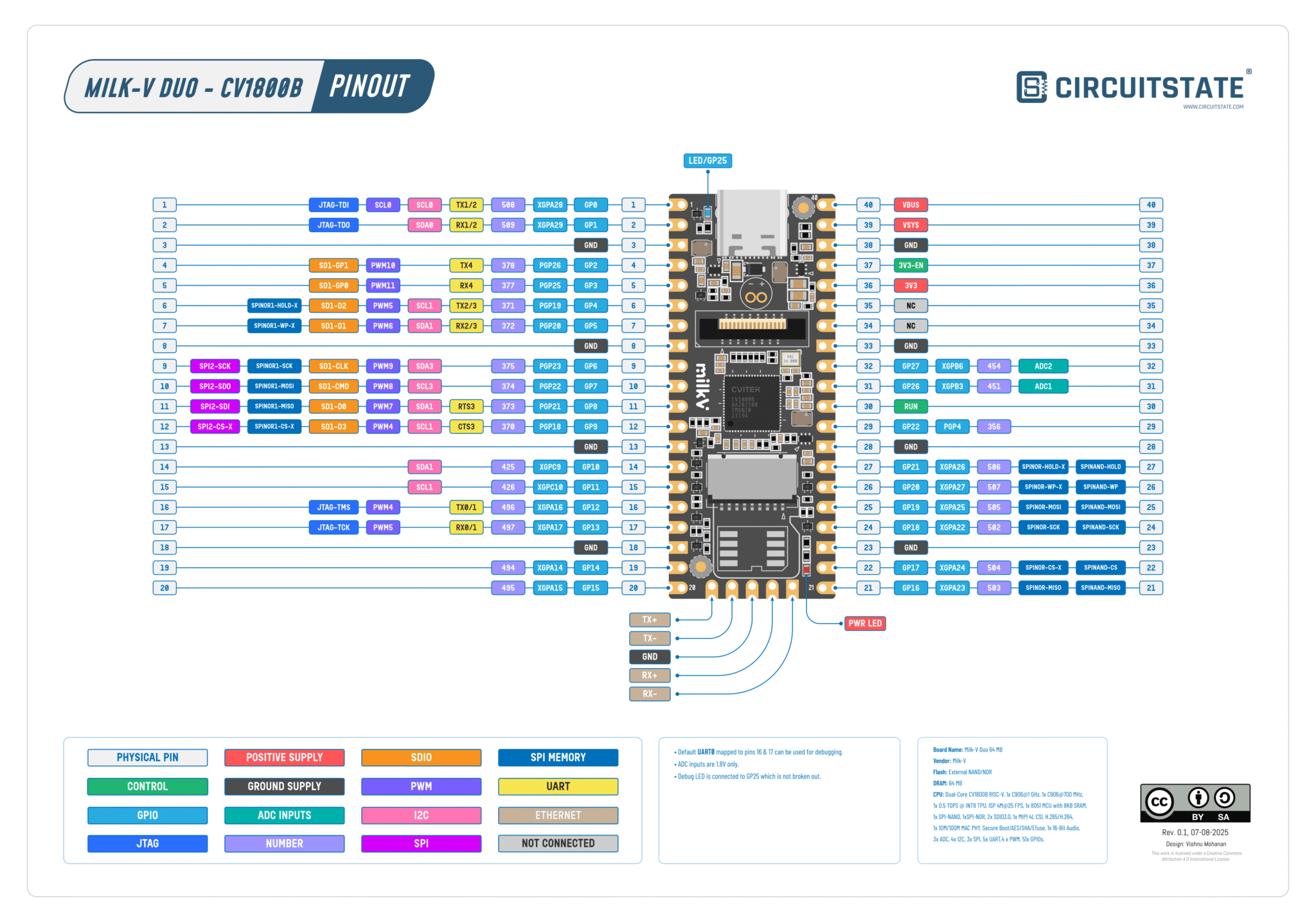 Milk-V Duo 64M RISC-V Linux Development Board - Pinout Diagram & Arduino Reference ...