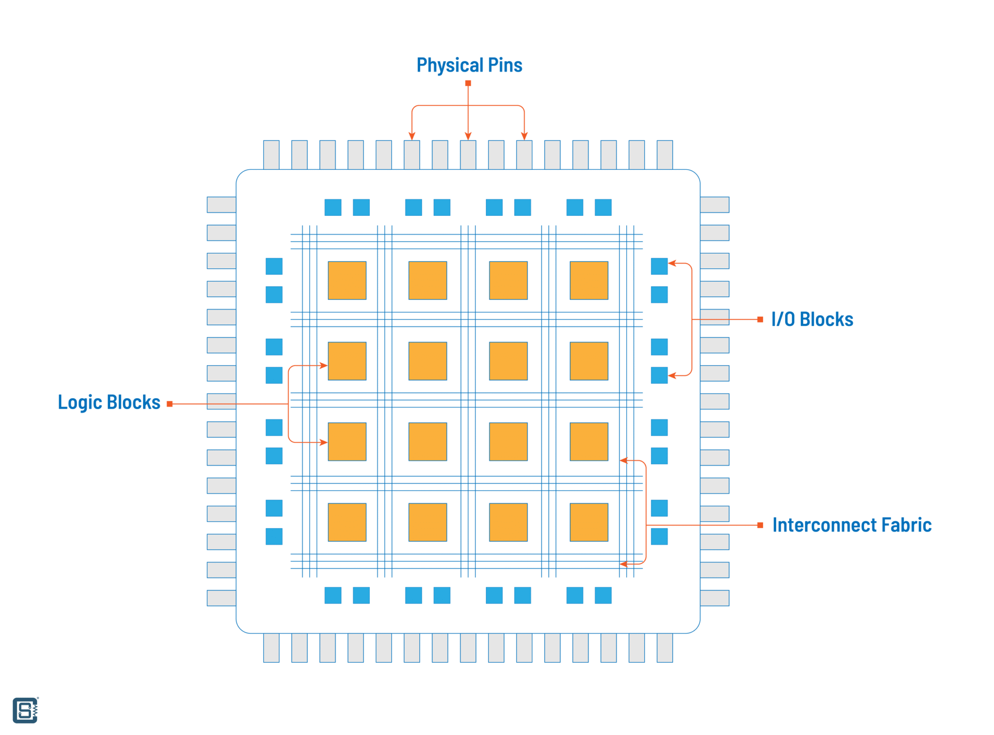 Getting Started with Vicharak Shrike-Lite RP2040 + SLG47910 FPGA Development Board ...
