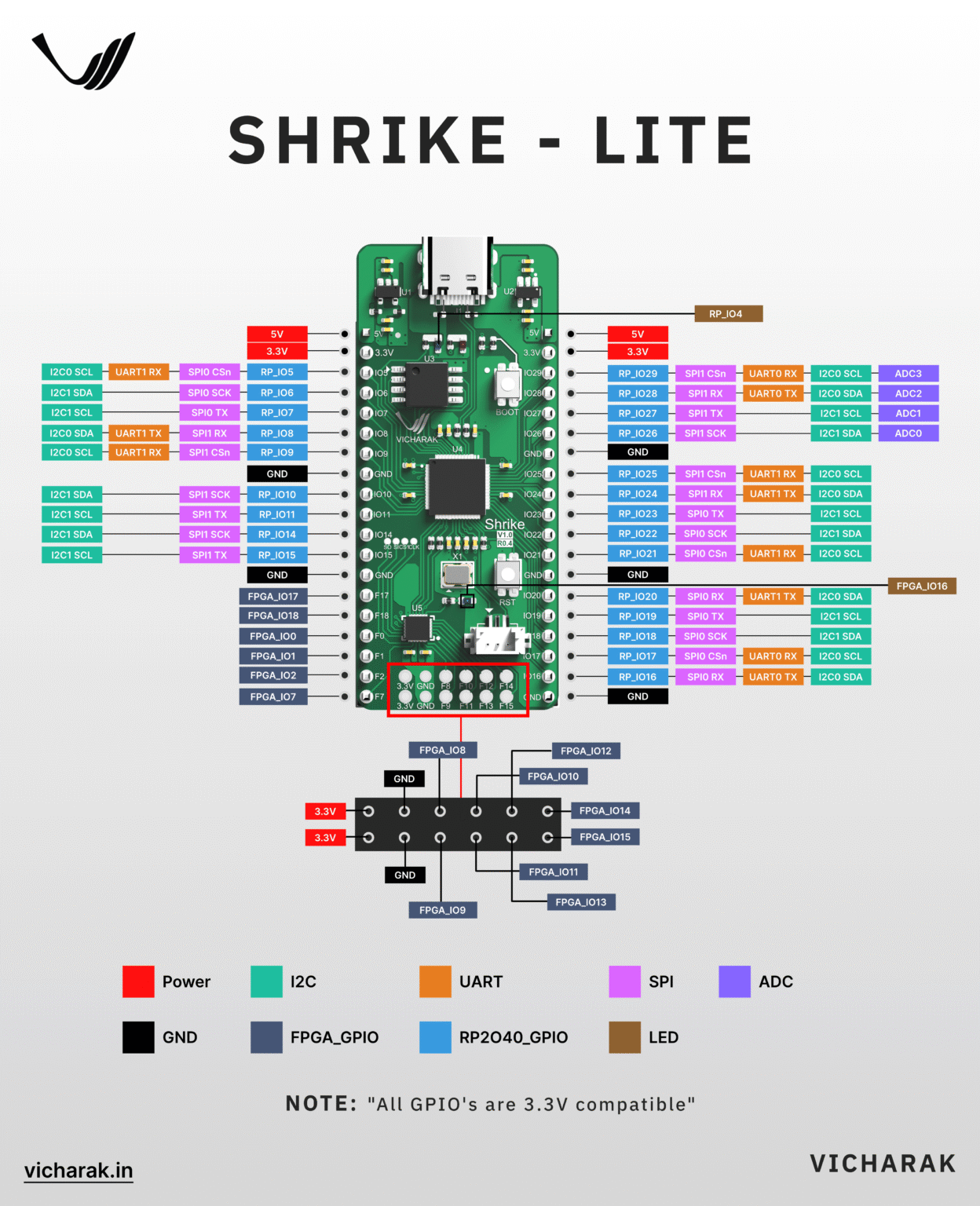 Getting Started with Vicharak Shrike-Lite RP2040 + SLG47910 FPGA Development Board ...