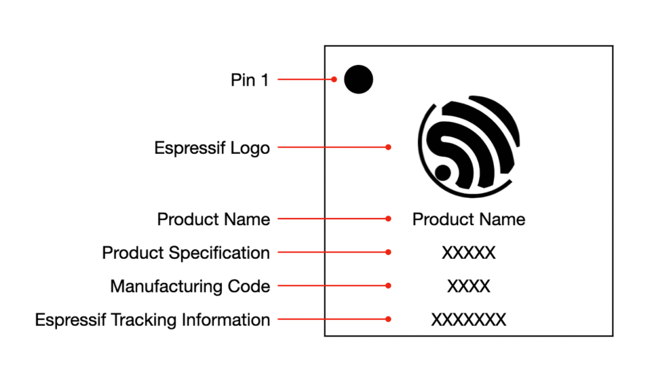 Getting Started with Waveshare ESP32-P4-Pico Microcontroller ...